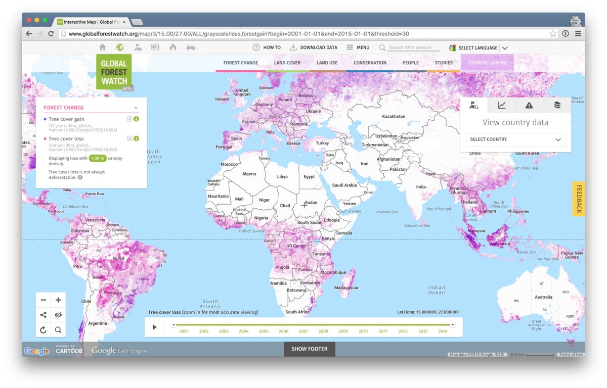 Five Inspiring Examples of Companies Using Data Analytics to Solve Real ...